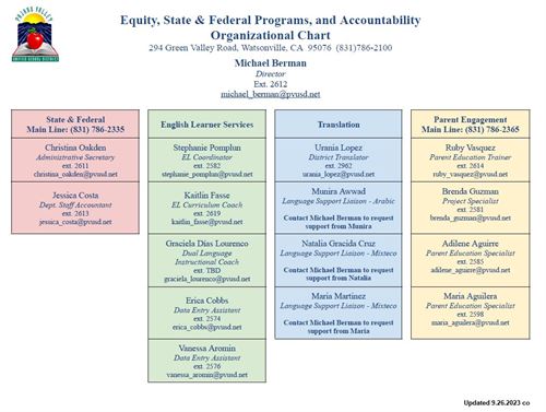 Pajaro Valley USD - State & Federal Programs